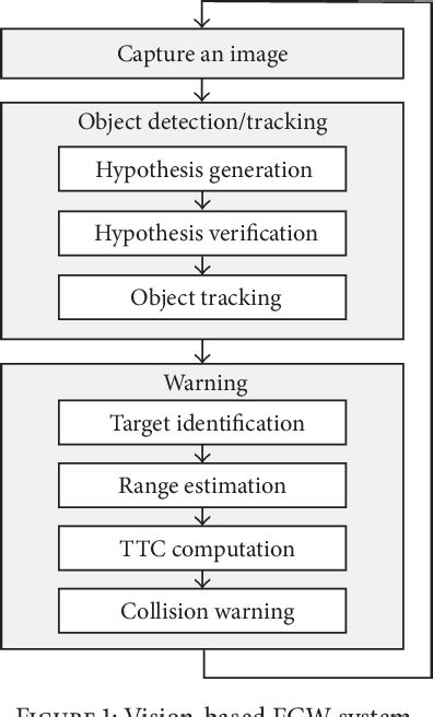 Figure 1 From Robust Range Estimation With A Monocular Camera For Vision Based Forward Collision