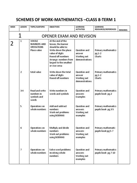Mathematics Schemes Of Work Class 8 V4 Pdf Area Volume