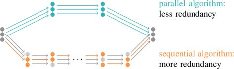 Figure 1 From Parallel Algorithms Align With Neural Execution Semantic Scholar