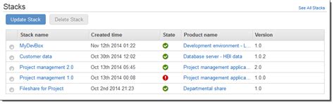 Aws Service Catalog 서비스 소개 Amazon Web Services 한국 블로그