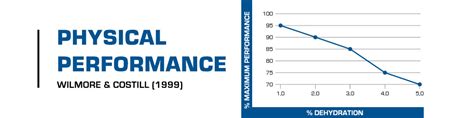 Endurance Hypotonic Hydration Vitobest® Official