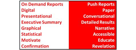 Reporting — Metrix Matrix