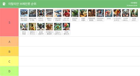 이탈리안 브레인롯 순위 인벤 티어표