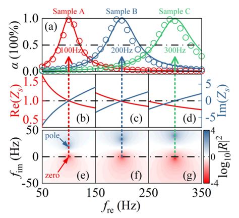 Comsolandmatlab 基于准亥姆霍兹共振的可调谐水声超材料：从低频到超宽带 Csdn博客