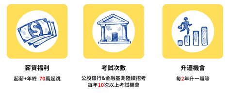2025公股銀行資訊人員 資訊人工作薪選擇 百官網公職