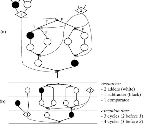 Figure 1 From Symbolic Scheduling Techniques Semantic Scholar