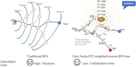 Newly Developed Weighted Inverse Bfs Method Download Scientific Diagram