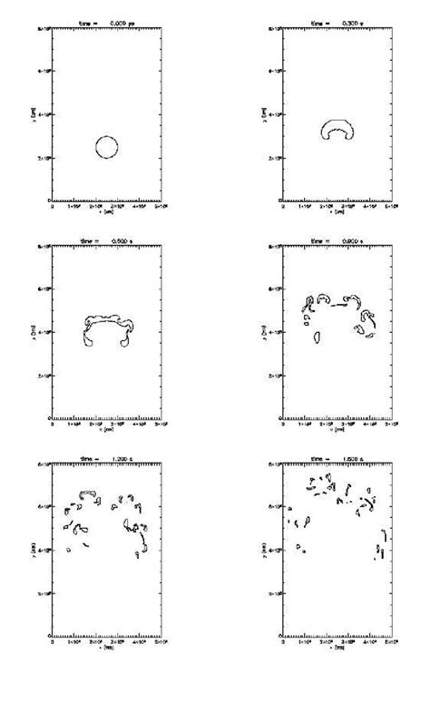 8 The Same Simulation As Fig 64 But With The Contours In The Plots Download Scientific