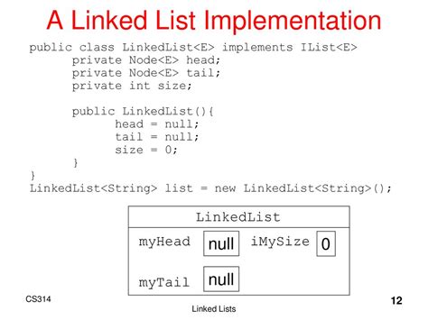 Topic 11 Linked Lists Joel Spolsky Ppt Download