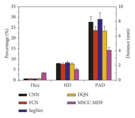 Comparison Of Npc Tumor Lesion Segmentation Results Among Different