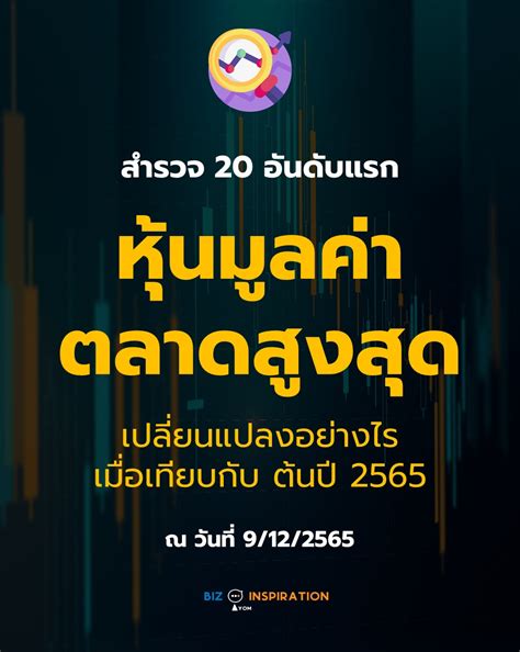 สำรวจ 20 อันดับแรก หุ้นมูลค่าตลาดสูงสุ เปลี่ยนแปลงอย่างไร เมื่อเทียบกับ ต้นปี 2565 ณ วันที่ 9 12
