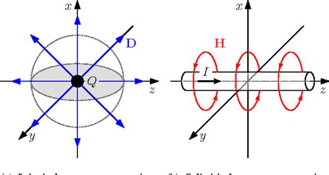 Figure From Interactive WebGL Based D Visualizations For Situated Mathematics Teaching