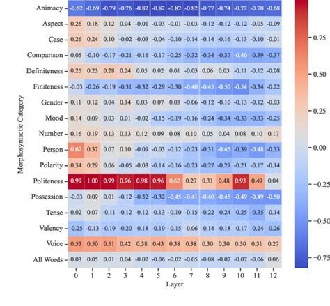 Figure From A Joint Matrix Factorization Analysis Of Multilingual