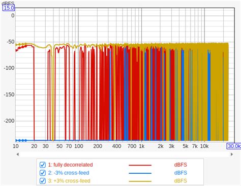 Using Cross Corelation To Lower Influence Of Adc For Dac Measurements Page 16 Audio Science