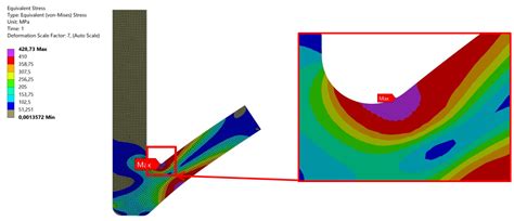 Mismatch Between The Input Material Stress Strain Curve And Generated Curve In Ansys Ansys