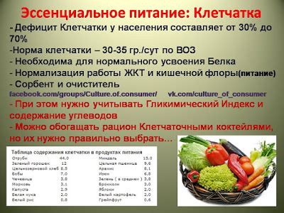Секреты клетчатки