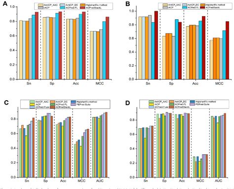 figure 1 from large scale comparative review and assessment of