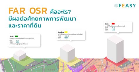 Far Osr คืออะไร ส่งผลกับราคาที่ดินด้วยนะ