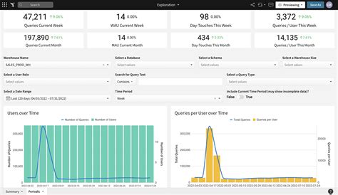 Set Up Snowflake Monitoring Quickly With Sigma Templates Sigma Computing