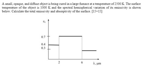 solved a small opaque and diffuse object is being cured in