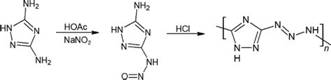 Synthesis Of Poly Dat Download Scientific Diagram
