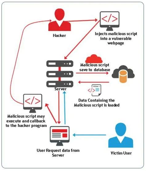 Xss