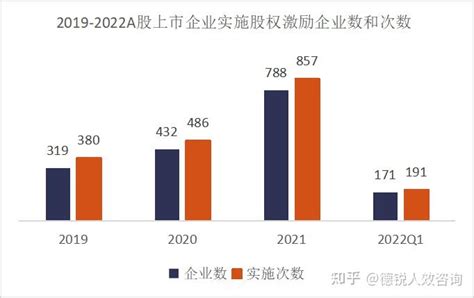 为什么股权激励在21世纪迎来了大爆发 知乎