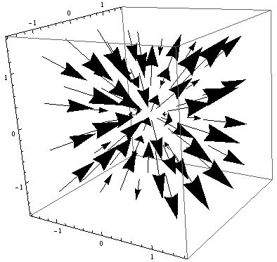 Use Arrows To Sketch Each Of The Following Vector Fields A E 1 Hat
