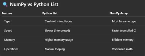 Conda Anaconda Miniconda Vs Python Pip Whats The Difference By
