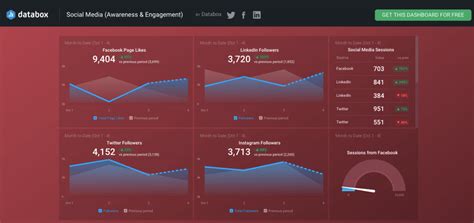 Hubspot Report Templates For Actionable Insights Blog