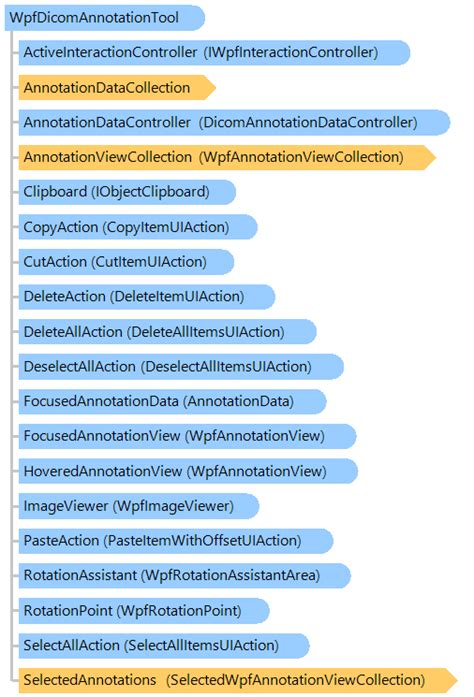 wpfdicomannotationtool class