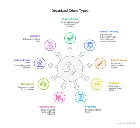 Linkage Of Organized Crime With Terrorism