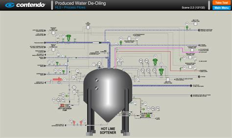 Hot Lime Softener Hls Process Flows Sagd Oil Sands Online Training
