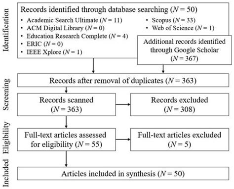 Education Sciences Mdpi On Linkedin What Is The Impact Of Chatgpt On