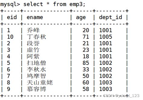 数据库查询：部门员工信息及统计 Csdn博客