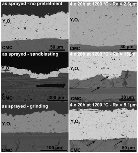 Coatings Special Issue Environmental Barrier Coatings