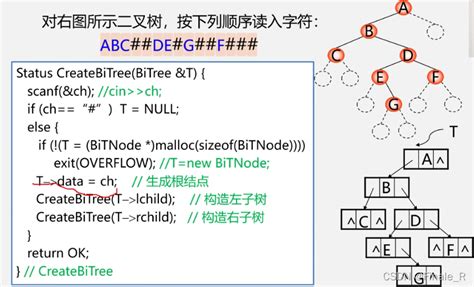 【3月第四周学习记录】数据结构与算法王卓 第五章树和二叉树 二叉树的遍历（算法实现篇） 建立二叉树与遍历能缩短耗时吗 csdn博客
