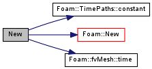 OpenFOAM API Guide MotionSolver Class Reference