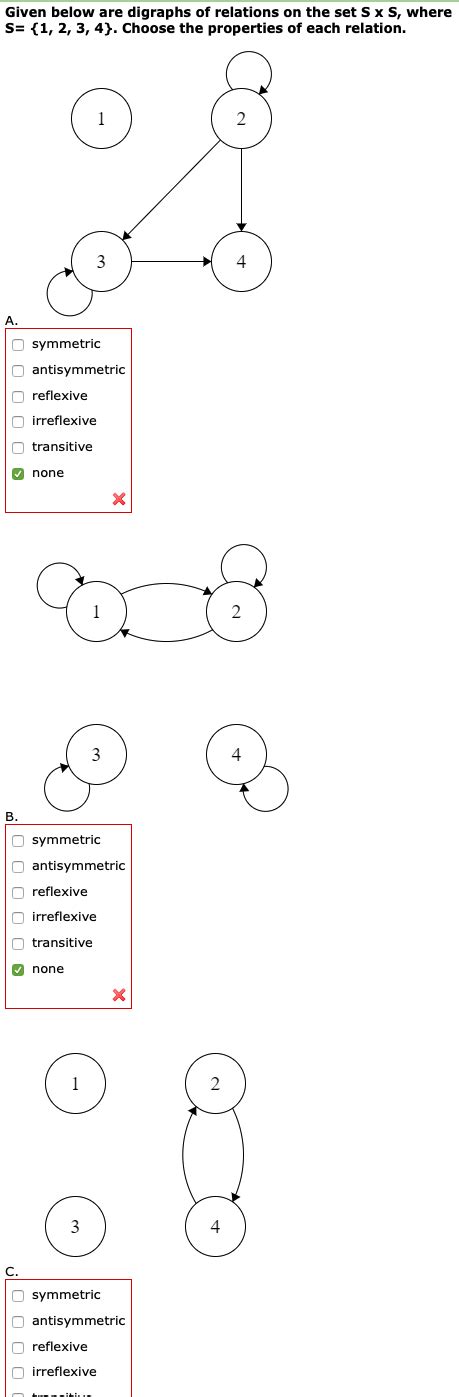given below are digraphs of relations on the set sxs