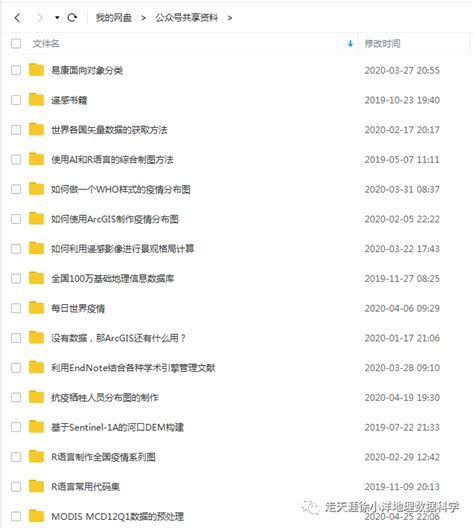 Modis数据介绍modis Mcd12q1数据的预处理 Csdn博客
