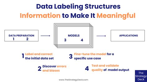 Ml Data Labeling Tools Structure Information To Make It Meaningful Market Map And Analysis