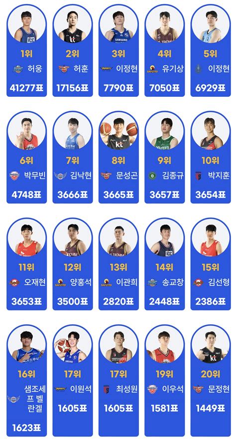 더쿠 블라인드 왜 하는지 모르겠지만 블라인드 전 인기상 1~30위