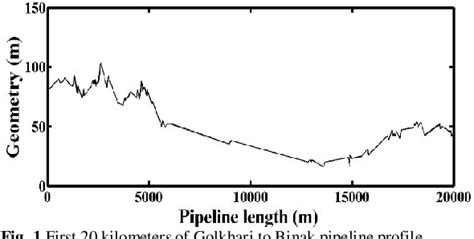 Figure 4 From Oil Pipeline Leak Diagnosis Using Wavelet Transform And