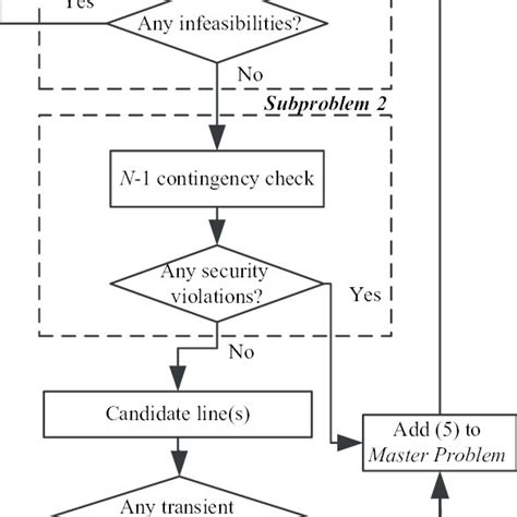 Block Diagram Representation Of The Proposed Multi Stage Algorithm Download Scientific Diagram