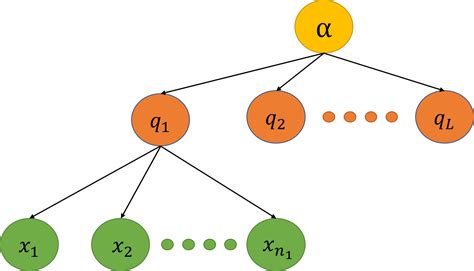 Blog Dirichlet Distributions › Blog Machine Learning Equations By Saurabh Verma