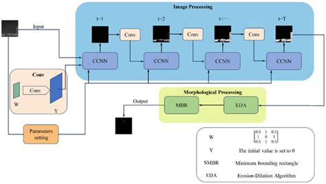 Micromachines Special Issue Novel Computing Architectures And Digital Circuit Designs Using