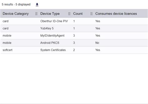 Working With Device Categories