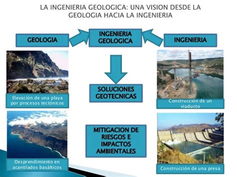 Geologia Aplicada A La Ingenieria Civil