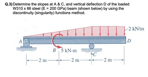 Solved Q Determine The Slopes At A C And Vertical Chegg