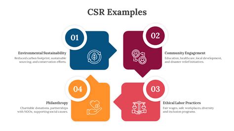 Discover CSR Examples PowerPoint And Google Slides Template
